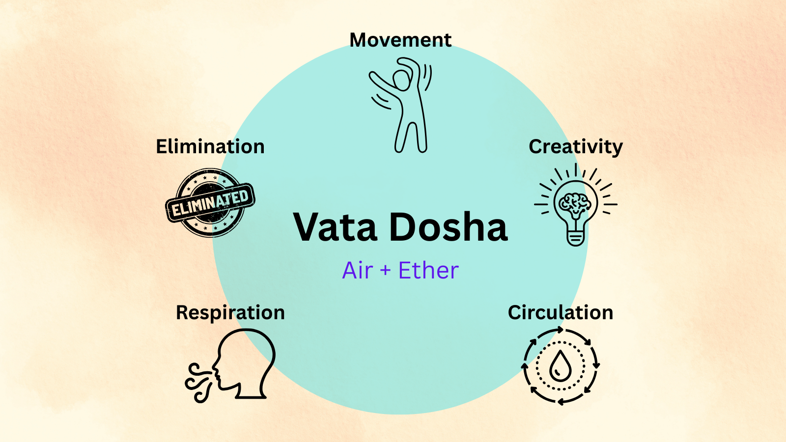 Mastering Vata Dosha: Your Complete Guide to Well-Being